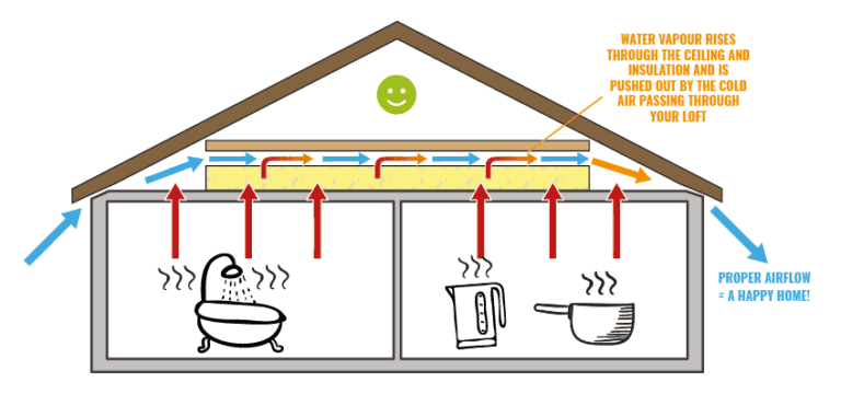 Have you got a draughty hatch? - The Loft Boys